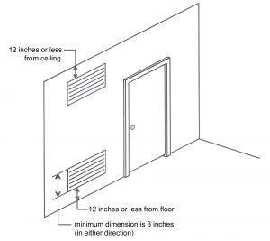 Combustion Air Nations Home Inspections
