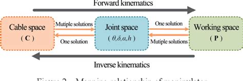 Figure 2 From A Variable Cross Sectional Continuum Manipulator Capable Of Grasping By Whole Arm