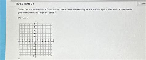 Solved Graph F As A Solid Line And F−1 As A Dashed Line In