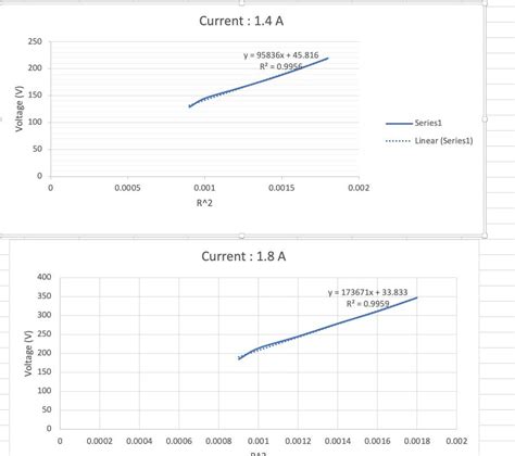 Solved From The Two Slopes Compute The Corresponding Values