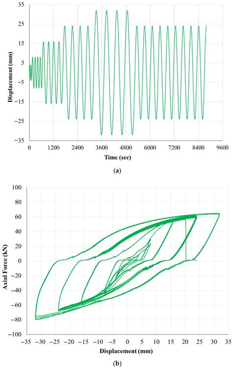 Data Free Full Text Experimental And Nonlinear Finite Element Analysis Data For An