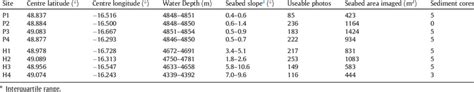 Of The Photographic And Sediment Core Sampling Programs At Eight Download Scientific Diagram