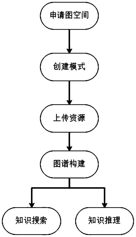 Crowdsourcing Based Knowledge Graph Construction Method And System Eureka Patsnap