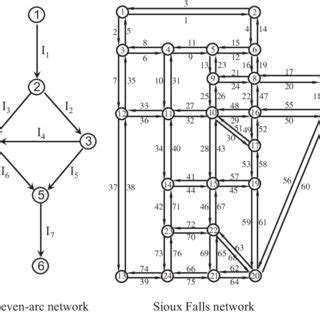The Two Test Networks Download Scientific Diagram