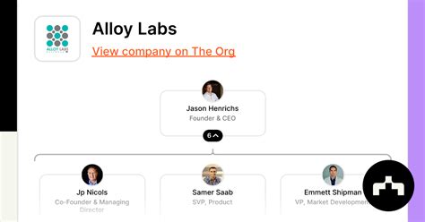 Alloy Labs The Org