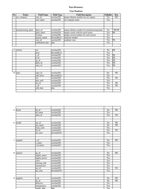 Data Dictionary Format Pdf Information Science Information Technology