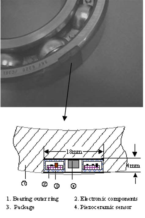 Figure 1 From Finite Element Analysis Of Piezoceramic Sensing Module Semantic Scholar