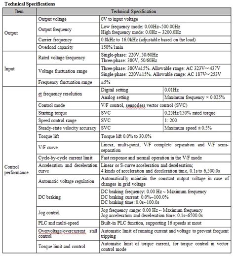 RS485 Singles Phase Vfd Inverter 220V Variable Frequency Inverter Frequency Converter For Water