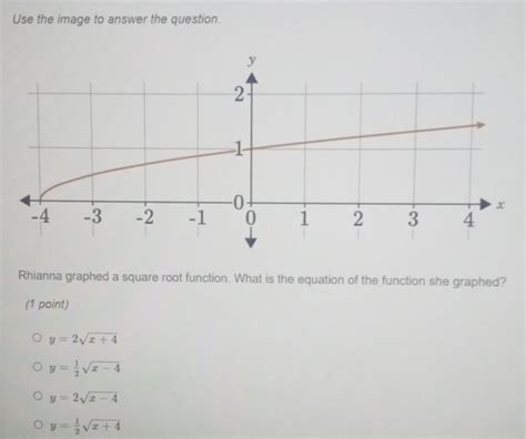 Solved Use The Image To Answer The Question Rhianna Graphed A Square Root Function What Is