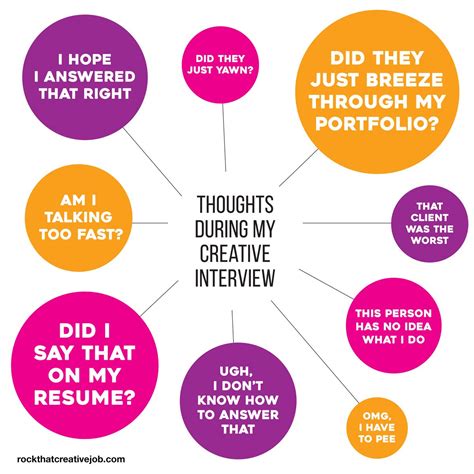 🎨 Jamie Roberts On Linkedin Creativecareers Interviewprep Interviewtips Jobsearchadvice