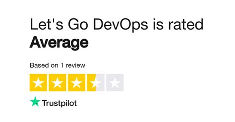 Lets Go Devops Reviews Read Customer Service Reviews Of Letsgodevops Pl