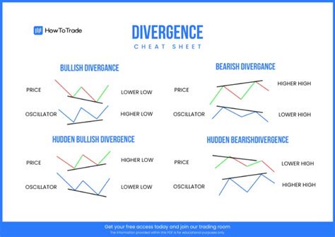 Divergence Cheat Sheet Pdf