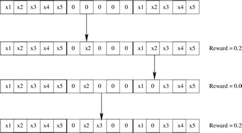 In This Example The Original Input Vector Consists Of Inputs The Download Scientific