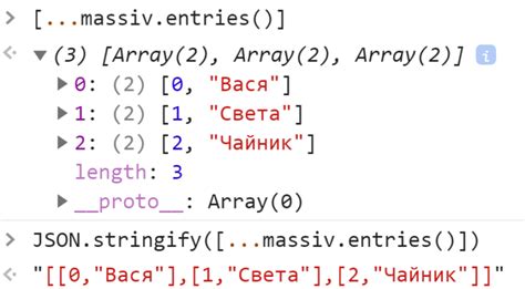 Javascript Как вывести элементы массива с индексами