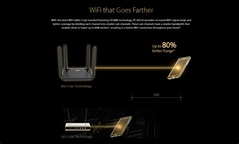 Asus Rt Ax U Ax Aimesh Extendable Wifi Router Incredible