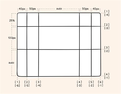 Flex And Grid From Zero To Hero