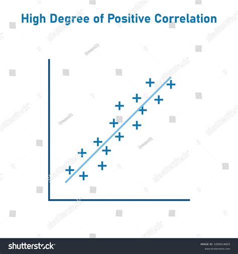 High Degree Positive Correlation Graph Scatter Stock Vector Royalty