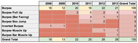 CrossFit Com Programming Analysis Part