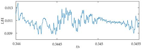 Current Prediction Controlled Quasi Z Source Cascaded Multilevel Photovoltaic Inverter