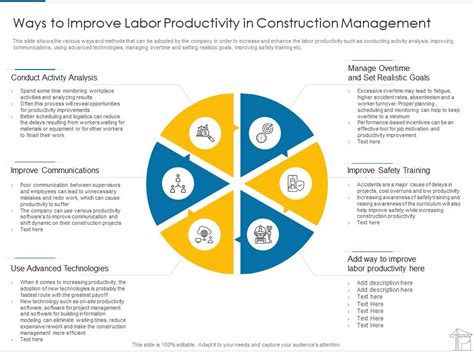 Ways To Improve Labor Productivity In Construction Management Ppt Background Presentation
