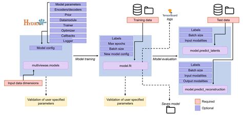 Github Alawryaguilamulti View Ae Multi View Ae An Extensive