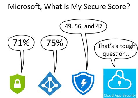 why do i have so many secure scores cybermsi