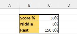Create Rating Score Chart In Excel