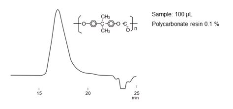 Chapter 4 Separation Modes and their Mechanisms 2 Shodex HPLC 컬럼 표준 샘플