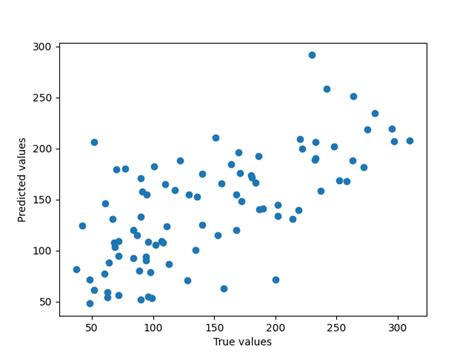 Tabular Regression With Scikit Learn — Skops 014 Documentation