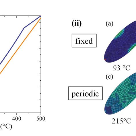 Microstructure Of Cgi With Different Shapes Of Graphite Particles