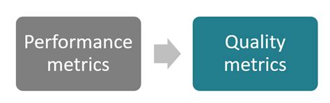 Value Of Knowledge Worker Q4it