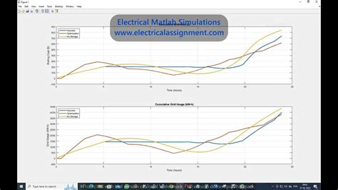 Microgrid Energy Management System With Optimization And Forecasting