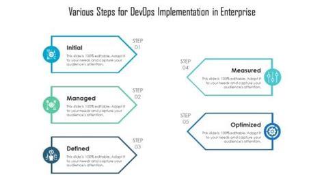 Enterprise Devops Powerpoint Templates Slides And Graphics