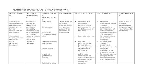 Nursing Care Plan For Abdominal Pain Nesecale Thiptin