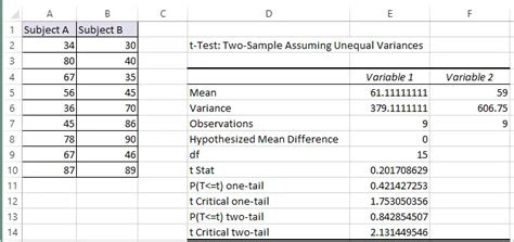T Test In Excel 5 DataScience Made Simple
