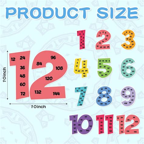 Colarr Multiples Posters Set Multiple Math Posters From 1 To 12 Counting Numbers Times Table