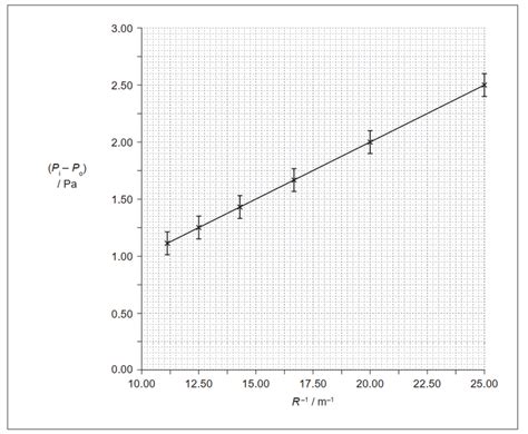 IB DP Physics Unit 1 1 Measurements In Physics Question Bank Paper 3