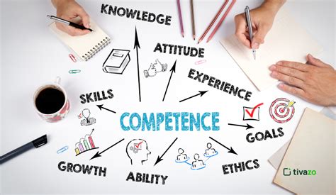 7 Examples Of Competencies That Drive Success In Every Role