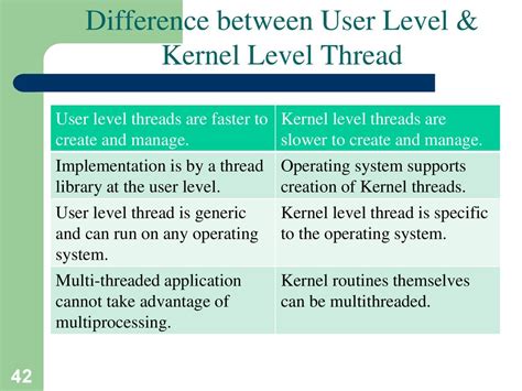 Operating Systems Processes And Threads Ppt Download