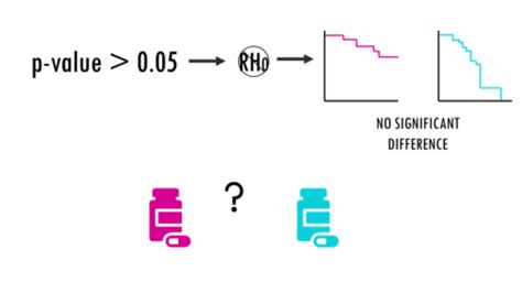 Easy Log Rank Test For Survival Analysis Biostatsquid Com