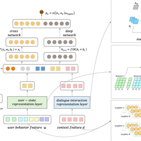 The Architecture Of Knowledge Enhanced Deep Cross Network K Dcn