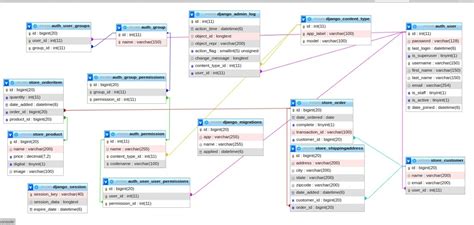 Github Okwareddevnestdjango E Commerce