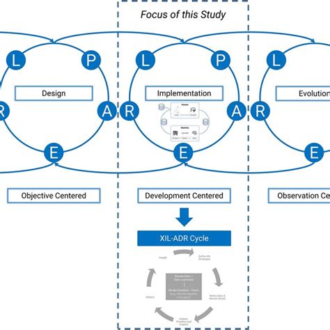 Explanatory Interactive Machine Learning Cycle Download Scientific