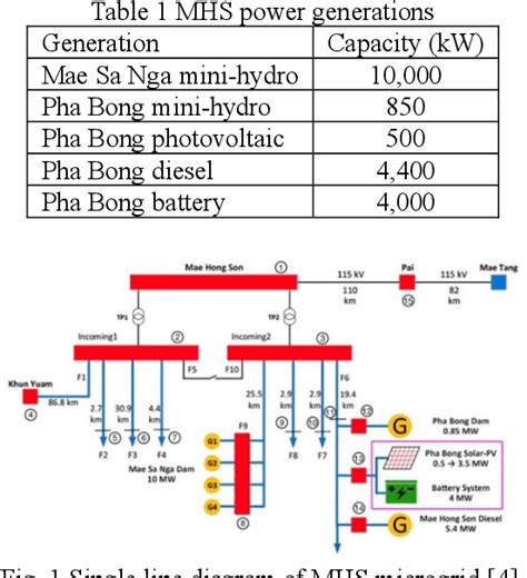 Table 1 From Multi Objective Design Of Model Predictive Control With