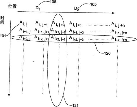 Method And Apparatus For Use With Doppler Measurements In Medical Applications Eureka Patsnap