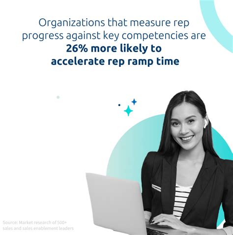 Enhance Business Outcomes Through Enablement Maturity