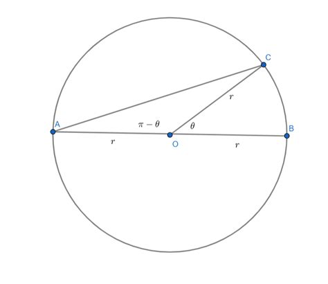 Consult The Figure Which Shows A Circle Of Radius R With Ce Quizlet