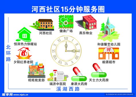 社区15分钟服务圈设计图广告设计广告设计设计图库昵图网