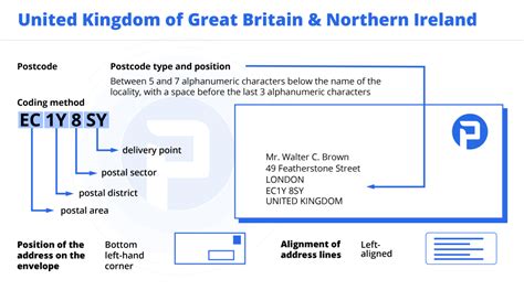 United Kingdom Address Format With Examples Postgrid™