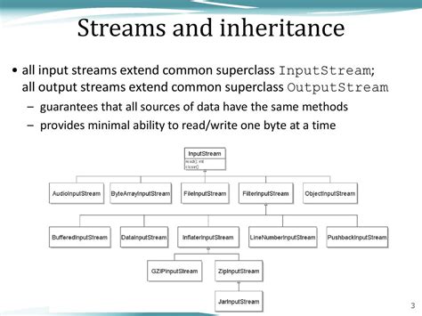 Lecture I O Streams Exceptions Inheritance Ppt Download